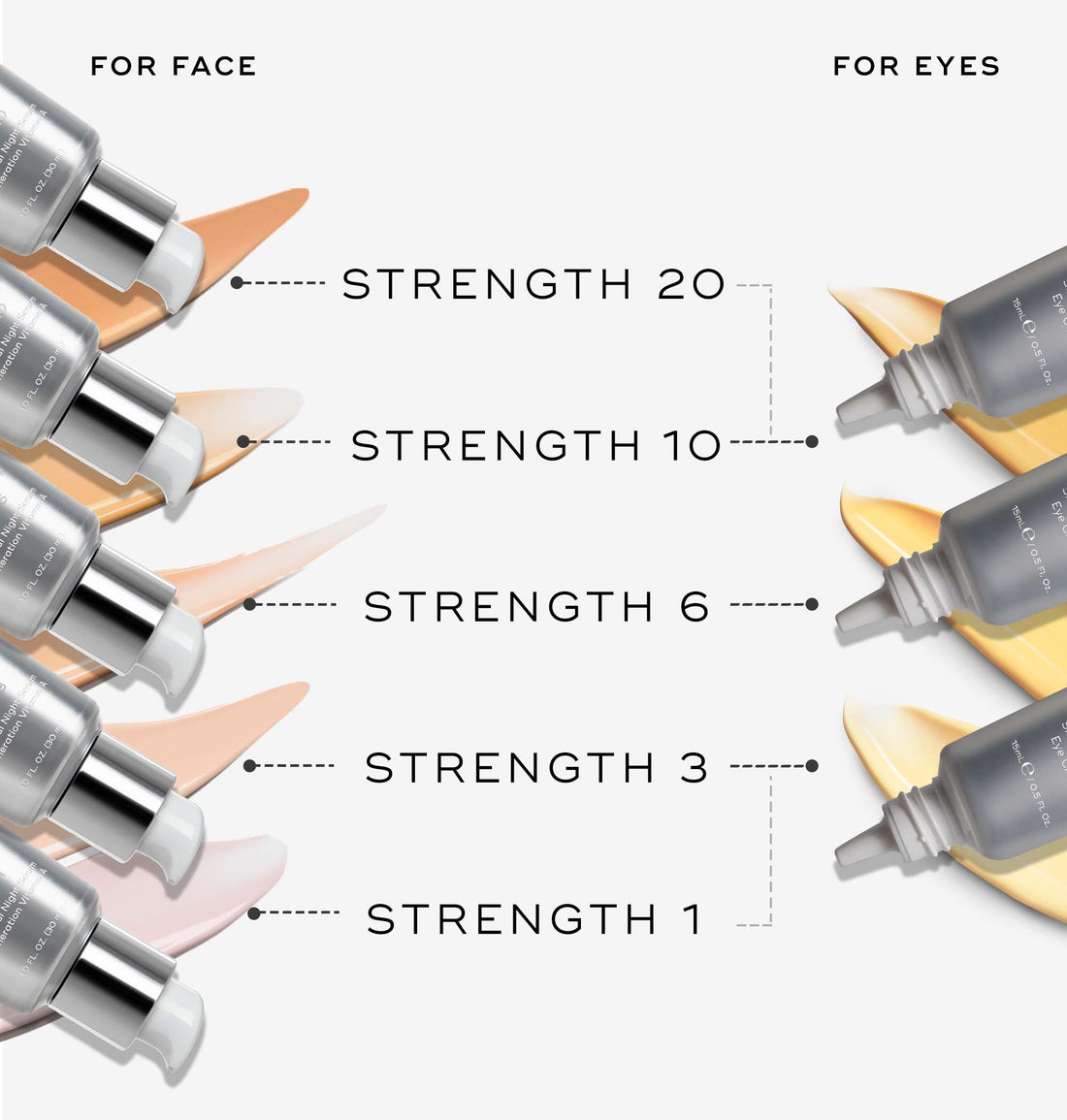 Choosing The Right Retinol Strength and Retinoid Strength Charts – Medik8