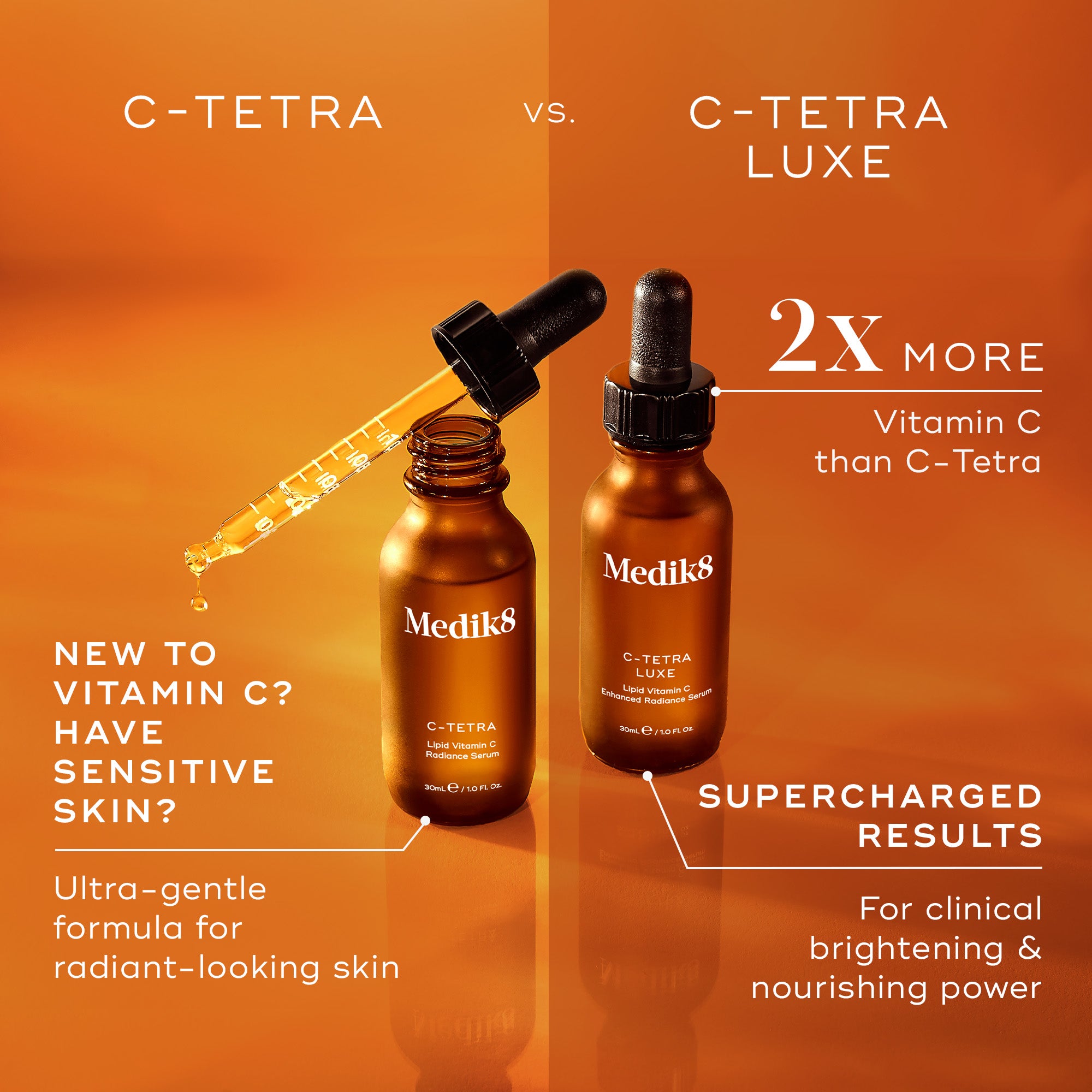 C-Tetra® Vitamin C Serum – Medik8